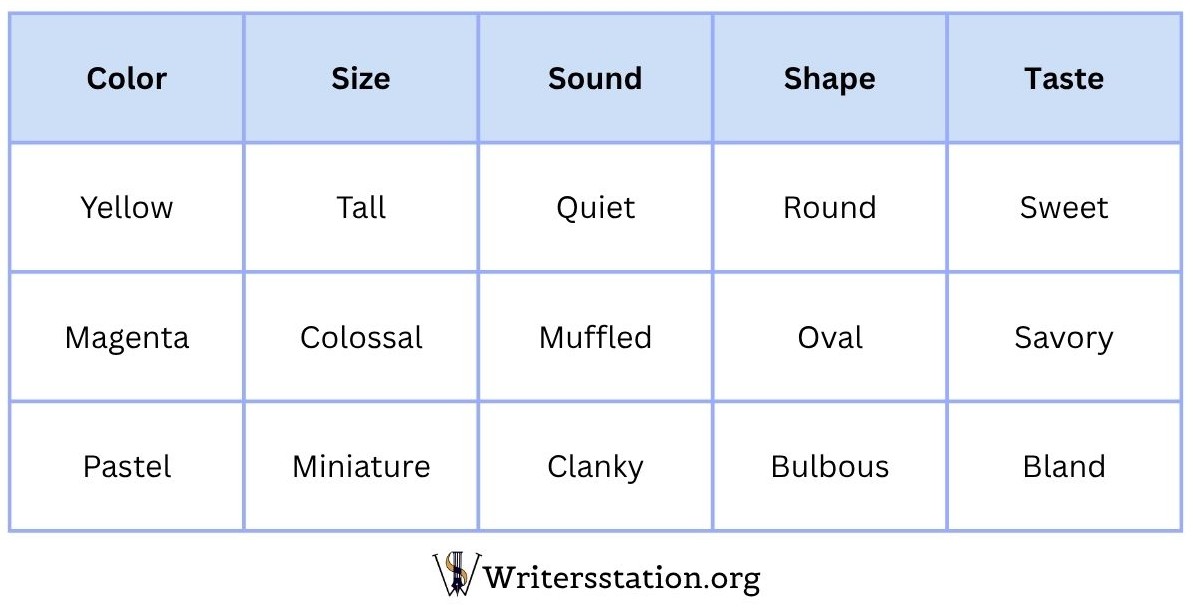 Adjectives – Online Courses