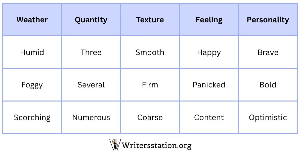 Adjectives – Online Courses