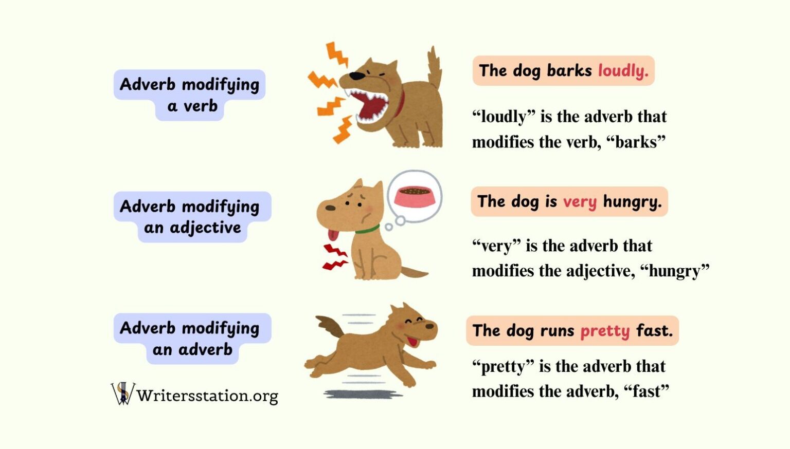 Adverbs – Online Courses