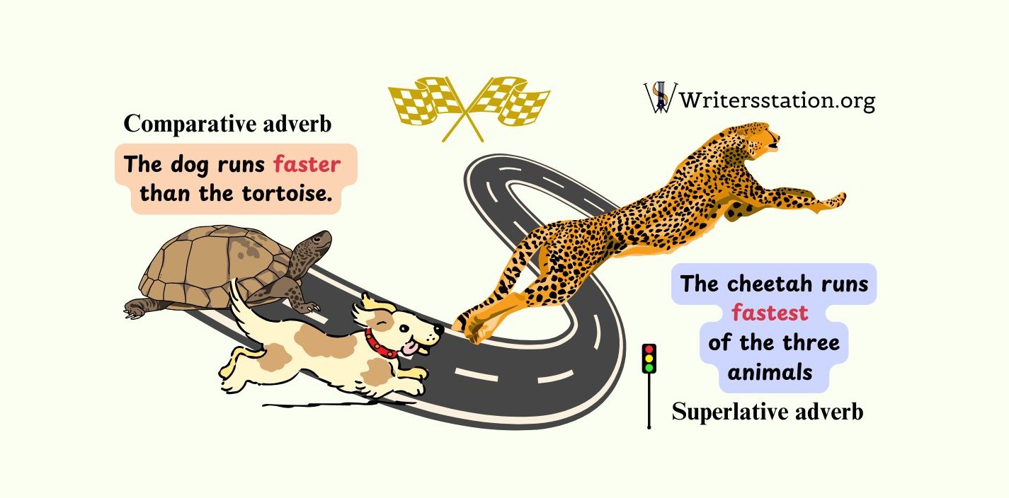 Superlative Adverbs – Online Courses
