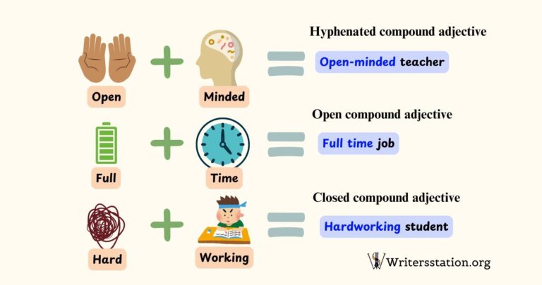 Compound Adjectives – Online Courses