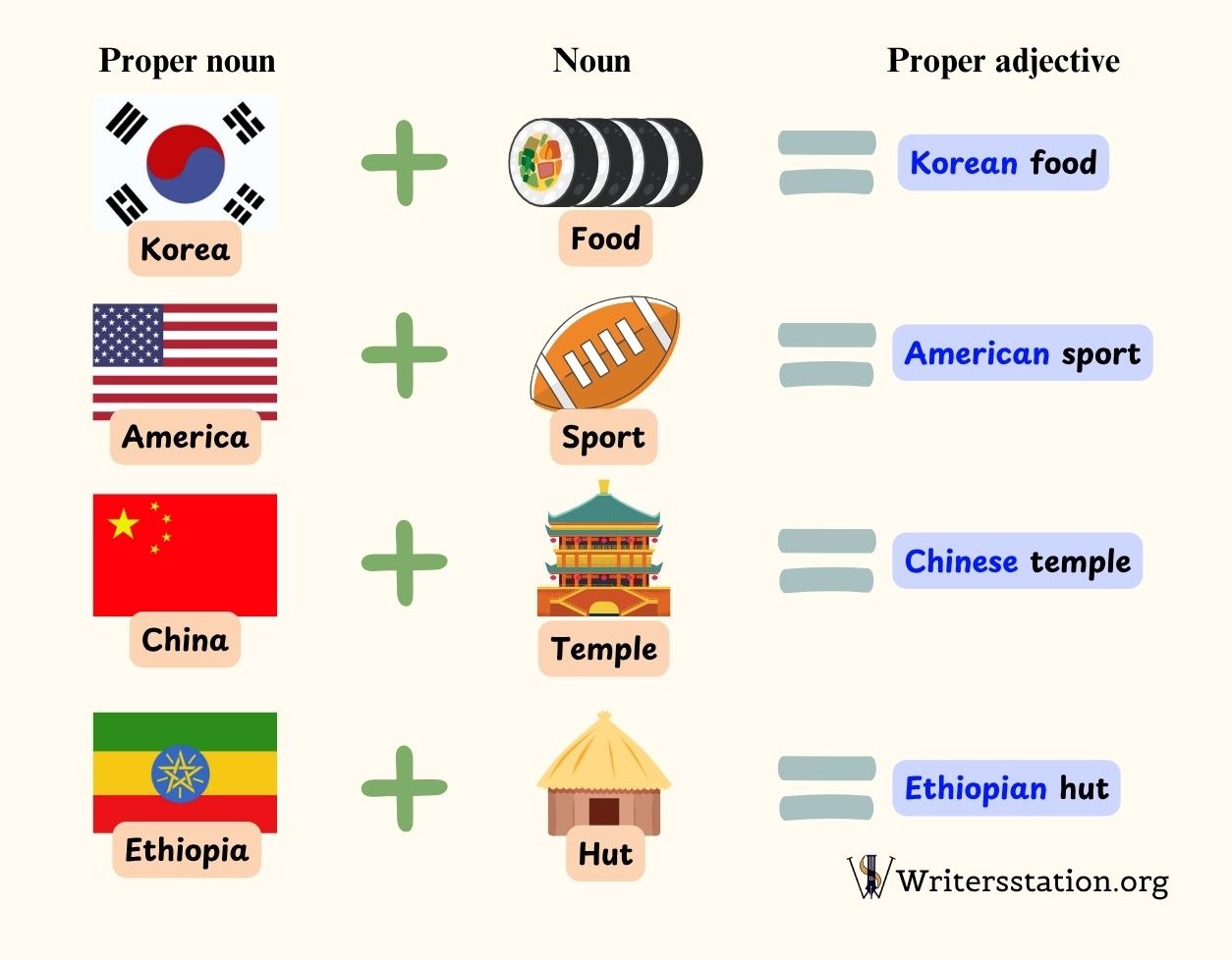 Proper Adjectives – Online Courses