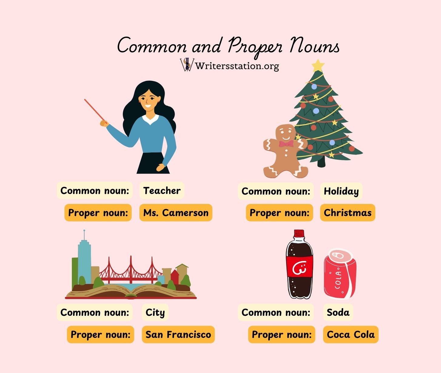 Common and Proper Nouns – Online Courses