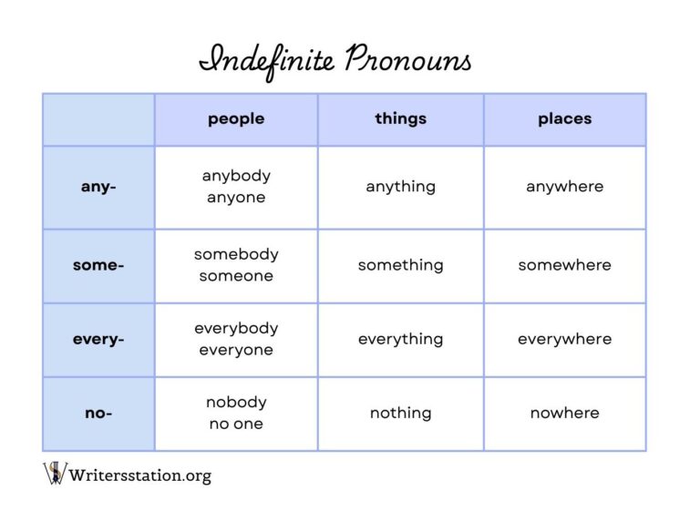 Indefinite Pronouns – Online Courses
