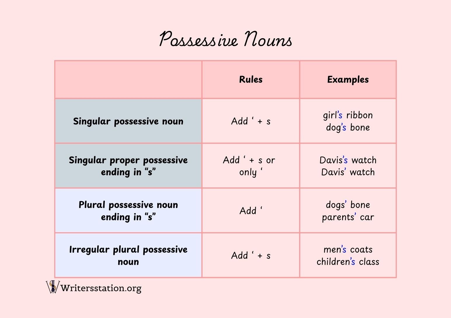 Possessive Nouns – Online Courses