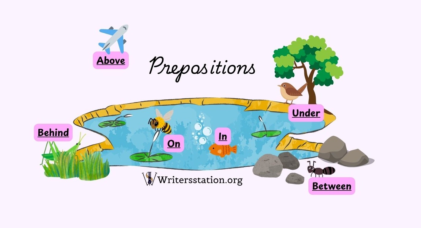 Prepositions – Online Courses