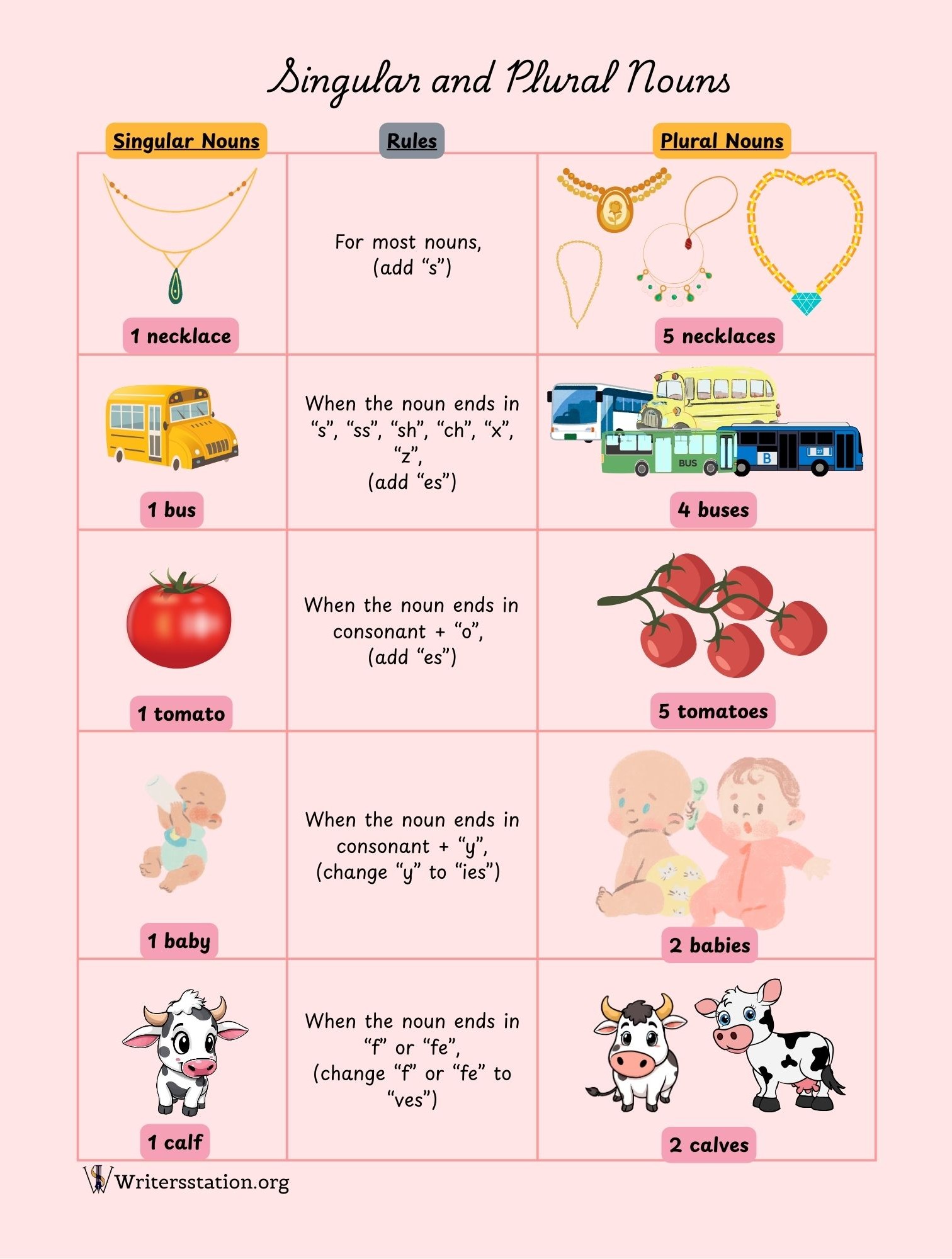 Singular and Plural Nouns – Online Courses