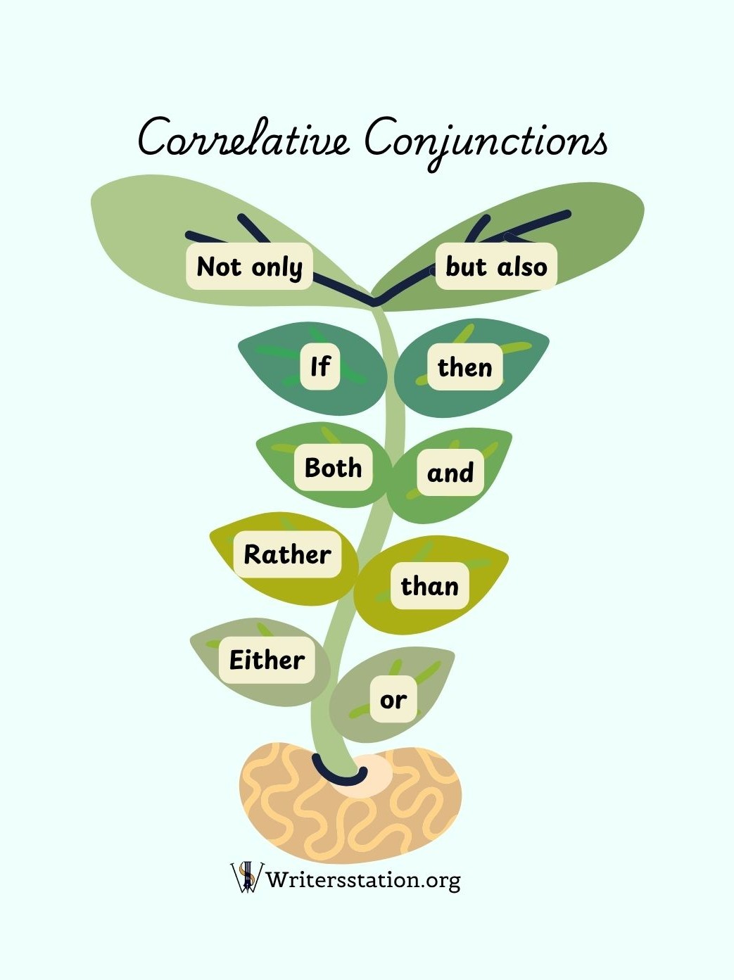 Correlative Conjunctions – Online Courses