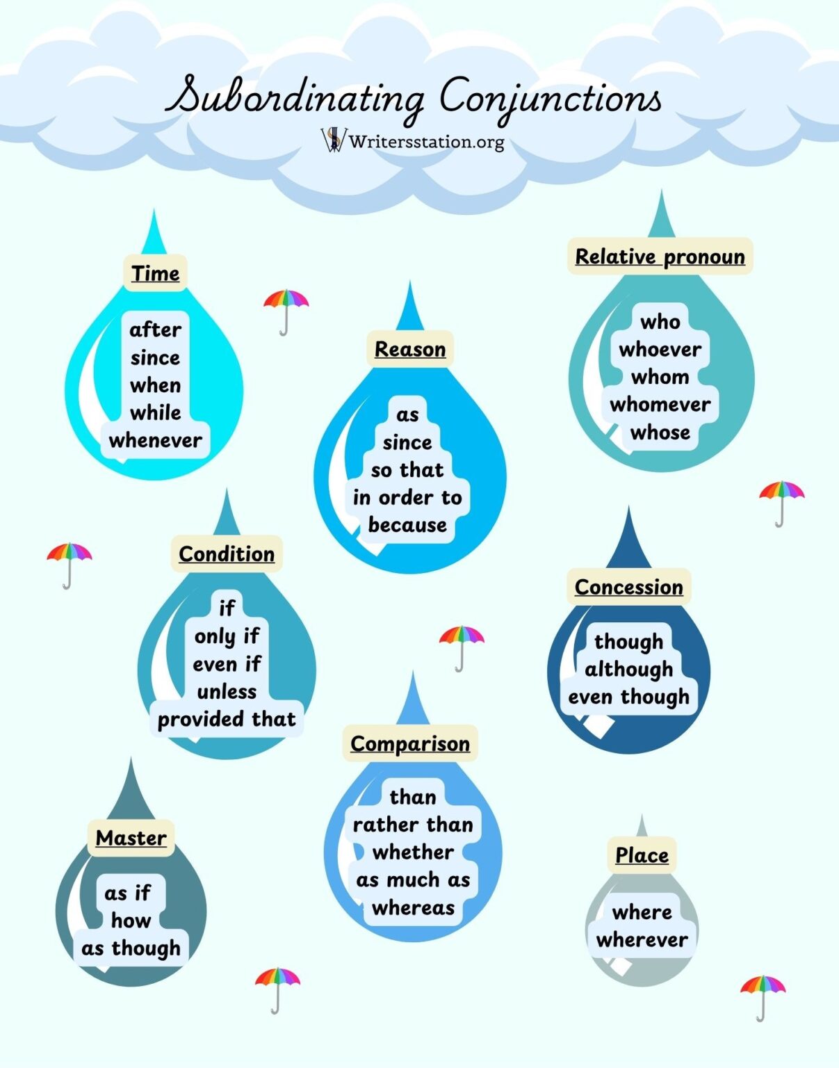 Subordinating Conjunctions – Online Courses